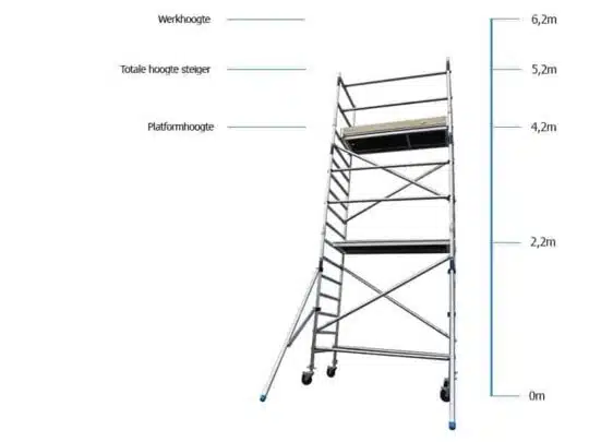 Hoe hoog mag een rolsteiger zijn? | Rolsteiger.net