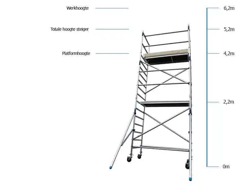 Hoe hoog mag een rolsteiger zijn? | Rolsteiger.net